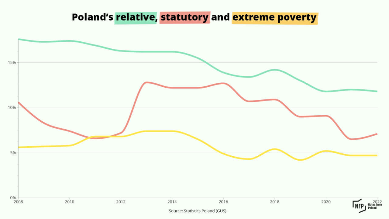 Poland’s election in charts | Notes From Poland