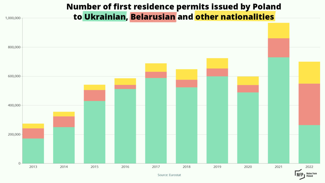 Black people report facing least discrimination in Poland, finds EU ...
